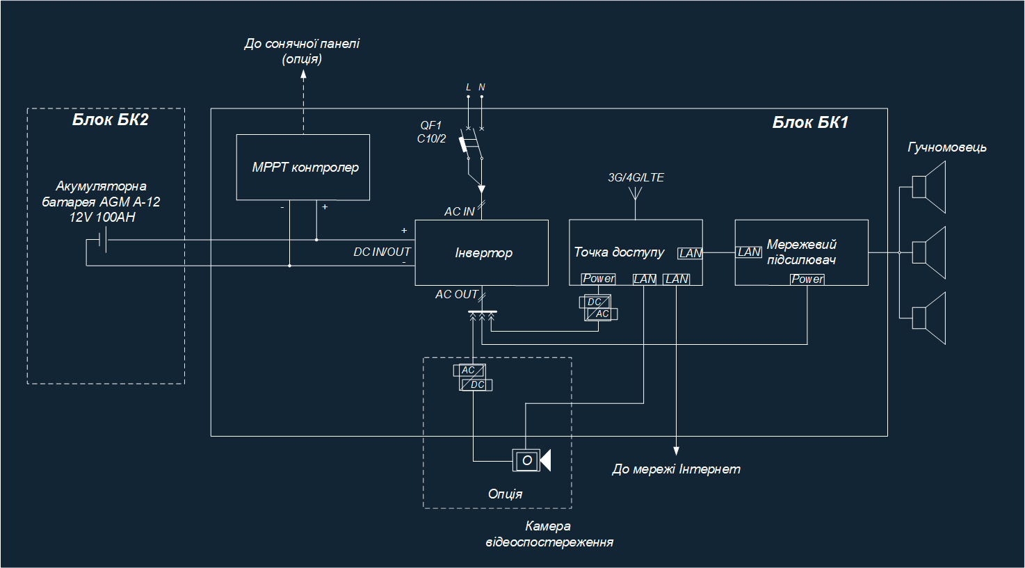 Система оповіщення - HANDEL SYSTEMS